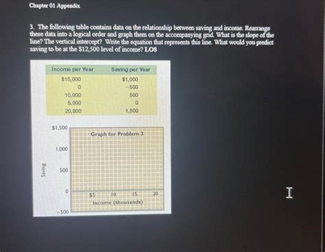 Solved 3 The Following Table Contains Data On The