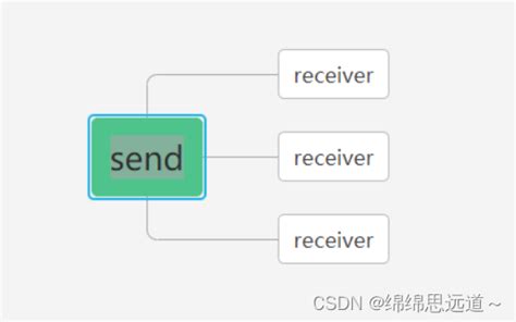 Android的四大组件——broadcast（广播）android Broadcast Csdn博客