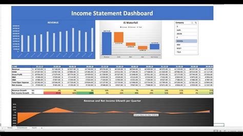 Build An Income Statement Dashboard In Excel Using Python Income Statement Income Development