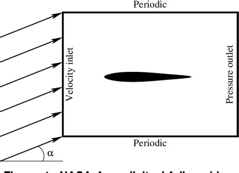 Table 1 From A Grid Enabled Problem Solving Environment Pse For