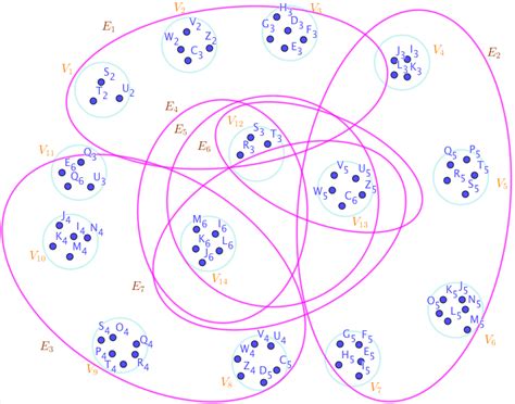 The Superhypergraphs Associated To The Notions Of Failed Download