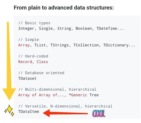 Delphi Pascal Programmers السلام عليكم ورحمة الله وبركاته، Facebook