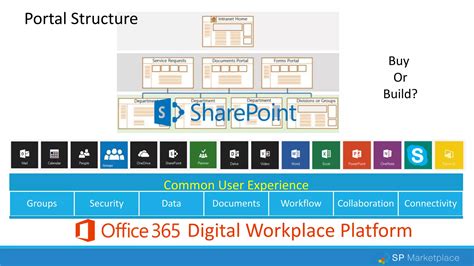 Webinar Office 365 Sharepoint Success Its About The Structure Ppt