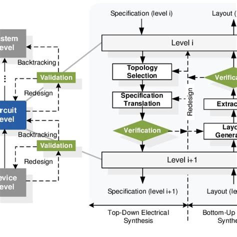 Automatically Generated Layout Gui Download Scientific Diagram
