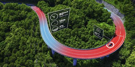 Intelligent Speed Assistance Intelligent Speed Control Tomtom