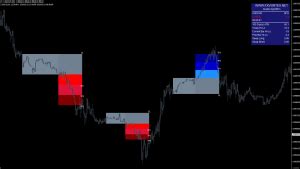 FX VORTEX INDICATOR Forex Wiki Trading