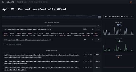 Servers Monitoring For Ruby On Rails Applications Rorvswild