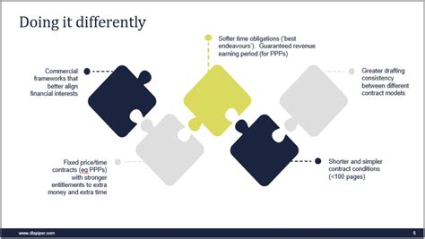 Where To Next For Risk Allocation On Australian Mega Projects And Ppps — Infralegal
