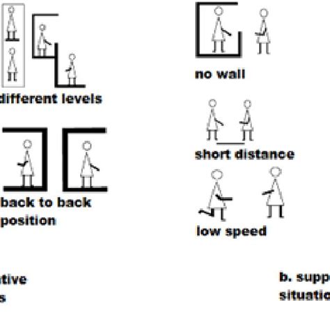 Pdf The Effect Of Spatial Configuration On Social Interaction Assessment Of Social