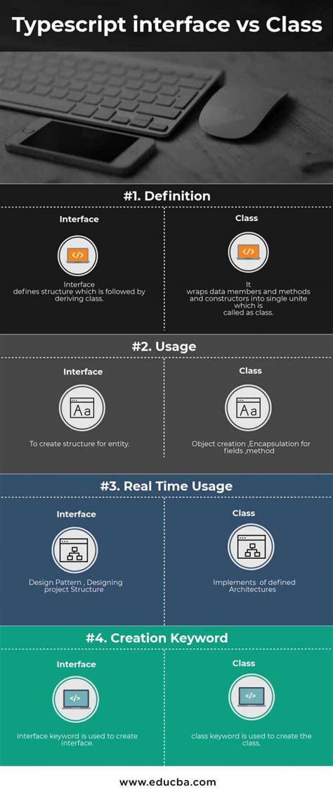 Typescript Interface Vs Class Top 4 Most Popular Comparisons To Learn