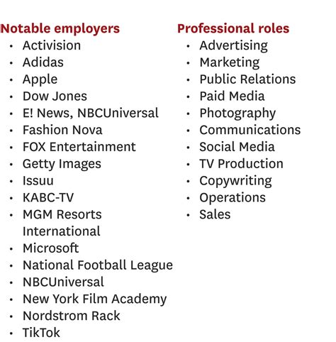 Digital Media Management Class Profile Usc Annenberg Digital Media Management Class Profile Usc Annenberg