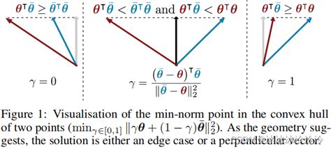 Multi Task Learning As Multi Objective Optimization 阅读笔记 Csdn博客