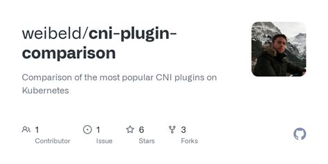 GitHub Weibeld Cni Plugin Comparison Comparison Of The Most Popular CNI Plugins On Kubernetes