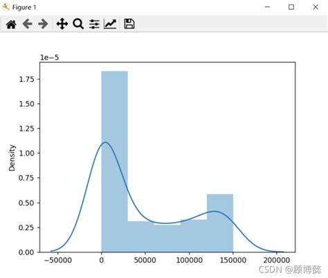 Python实践——成绩数据可视化成绩分析数据可视化顾博懿的博客 Csdn博客