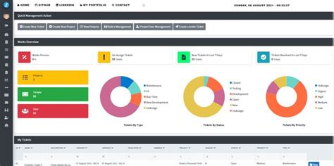 Duy Lan Le On Linkedin Webdevelopment Project Job Csharp