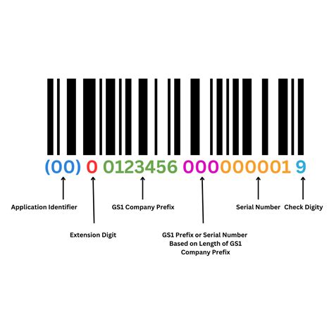 What Is The Sscc Barcode Label Commport Communications