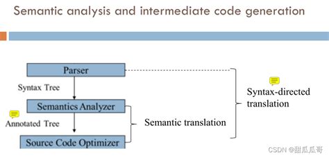 【编译原理】语义检查汇编语法检查 Csdn博客