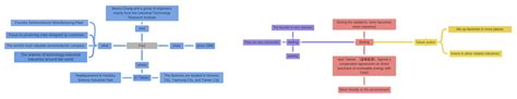 Fact Finding Coggle Diagram Fact Finding Coggle Diagram