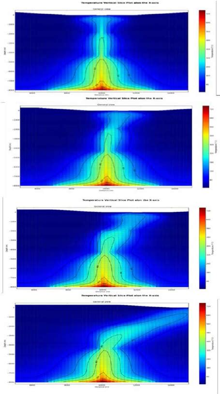 3 D Models Of The Full Mt Impedance Tensor Data Rotokawa Ohaaki Download Scientific Diagram