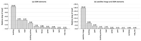 Combining Openstreetmap With Satellite Imagery To Enhance Cross View Geo Localization