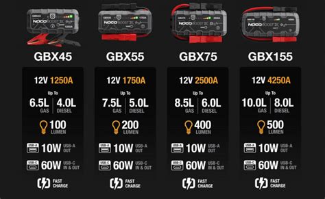 Noco Boost X Total Battery