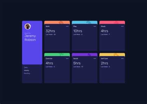 Frontend Mentor Responsive Time Tracking Dashboard Solution Coding Challenge Solution