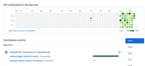 How I Started Working On My Side Project Warpas Blog