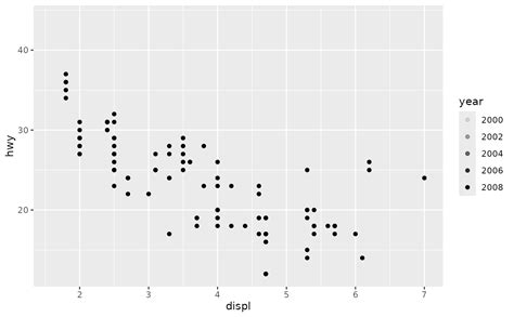 alpha transparency scales — scale alpha ggplot2