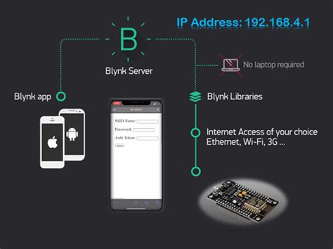 Nodemcu Acting As A Router Or Hotspot Download Scientific Diagram