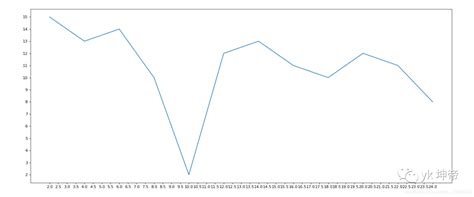python实现数据挖掘数据分析matlablibpandasnumpy量化分析附源代码 知乎 python实现数据挖掘数据分析matlablibpandasnumpy量化分析附源代码 知乎
