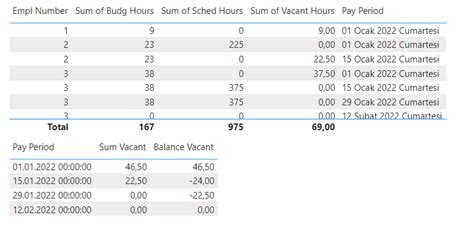 Powerbi Previous Pay Period Using Dax Stack Overflow