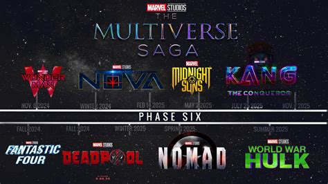 MARVEL STUDIOS PHASE 6 DATES REVEALED New Full Slate Titles And Dates FULL YouTube