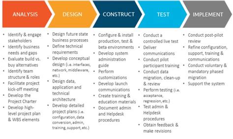 Implementation Project Management Methodologies Techforce Project