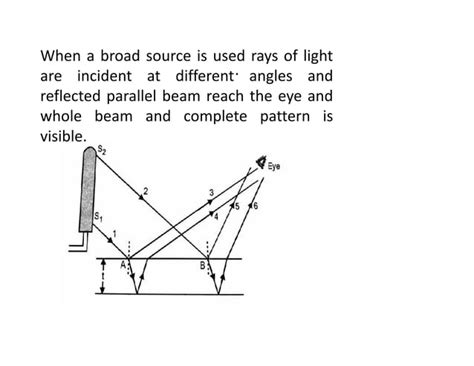 Interferenceppt22 1pdf