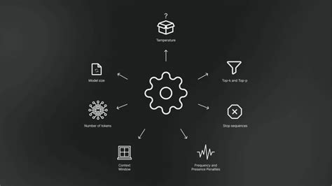 Ai Artificialintelligence Copilot Chatgpt4 Claude Fullstackdeveloper Pieces For Developers