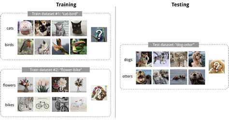 Meta Learning Learning To Learn Fast Lillog