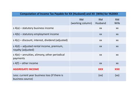 Format Computation Of Income Tax Payable For Xx And Xx For Ya20xx Computation Of Income Tax