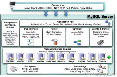 Mysql数据库架构图 Mysql数据库表结构图mob6454cc61981e的技术博客51cto博客