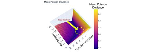 Finalyse Actuarial Data Science Boost Your Model Performance With