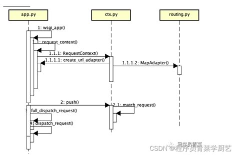 Flask路由机制分析之二 Flask路由机制分析之二