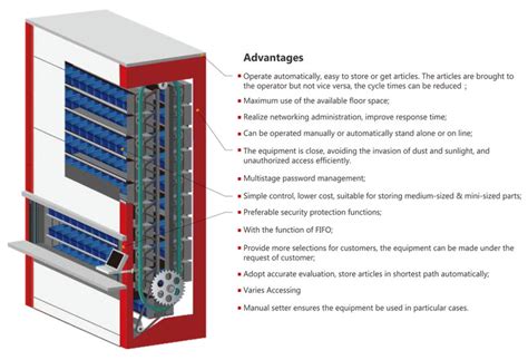 Vertical Storage System Singapore Innogreen Solution Pte Ltd