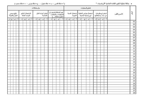 السنة الخامسة شبكات تقييم الكفاءات الكتابية و خارج الفترة في جميع المواد بصيغة وورد قابلة