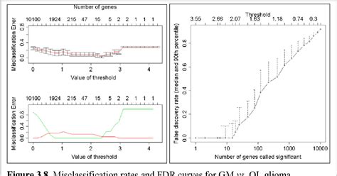 Figure 3 8 From Design And Development Of Oligonucleotide Microarrays And Their Application In