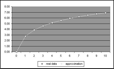 Approximation Function Download Scientific Diagram