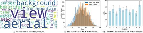 Subjective Aligned Dataset And Metric For Text To Video Quality Assessment