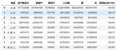 Python使用 Matplotlib的basemap绘图之二 画美国地图和中国人口热力图（含省份 灰信网（软件开发博客聚合）