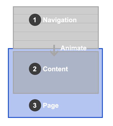 Html Css3 Animate Slidehide Navigation To Influence Other Elements
