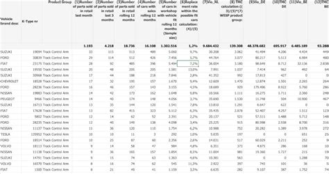 Wesp Market Sales Coverage Report • Automotive Aftermarket Data
