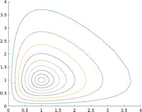 Github Kevducmatlab Chaos Fractales 📉 Plotting Different Fractal