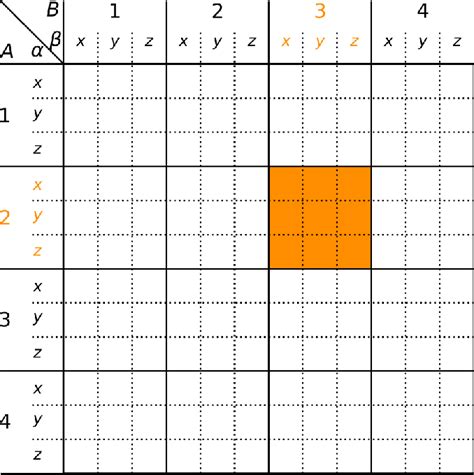 Figure 1 From A Hessian Based Assessment Of Atomic Forces For Training Machine Learning